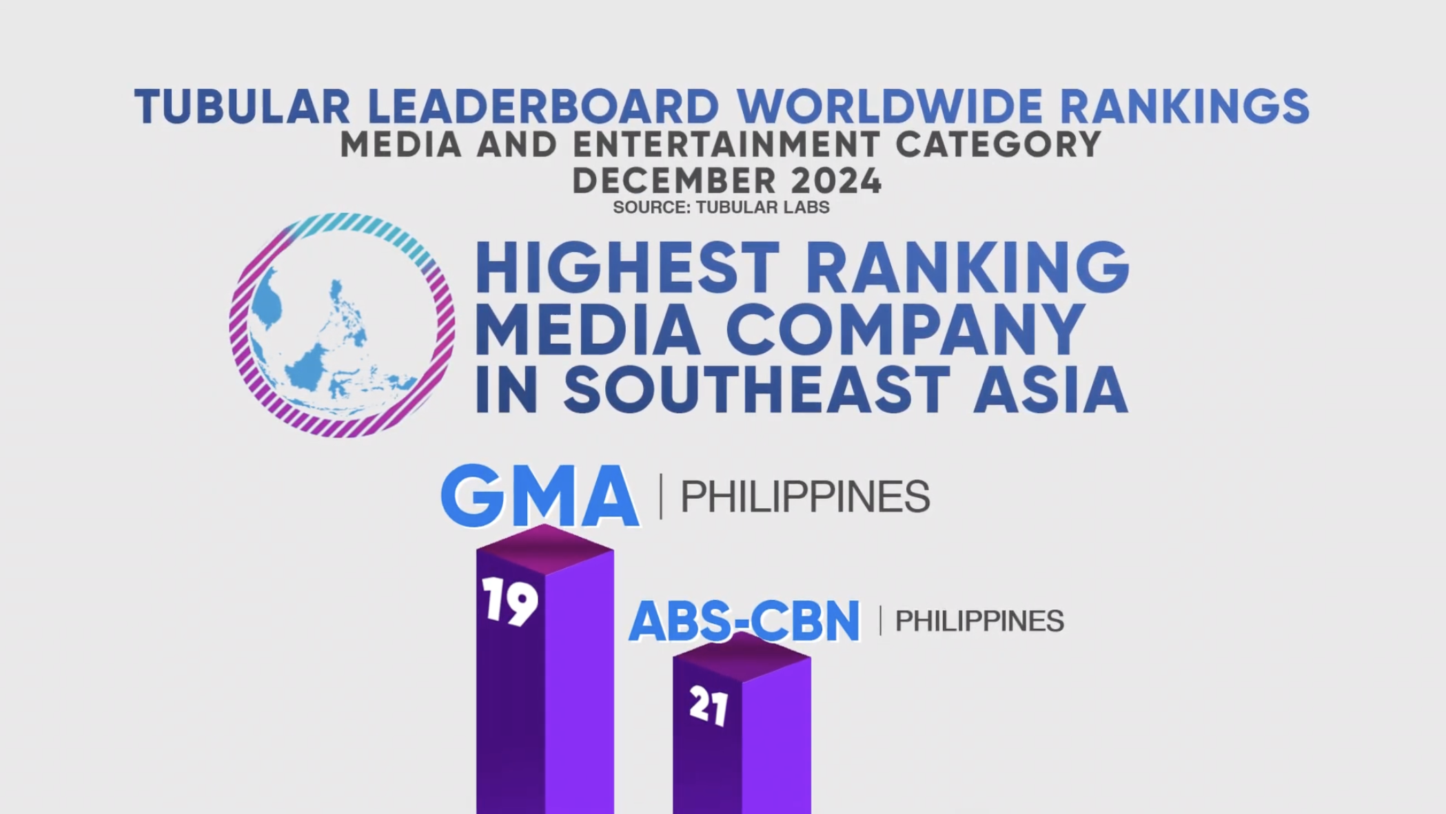 GMA Network’s 2024 Triumph: A Year of Unmatched Reach and Impact! – The ...